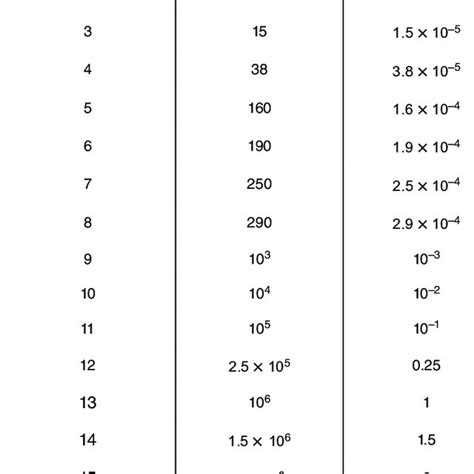 Pdf A Numerical Analysis Of Fluid Flow Around Circular And Square Cylinders