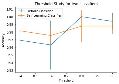 Github Sander Ali Self Training Pseudo Labels The Repository Provides The Code For Training A