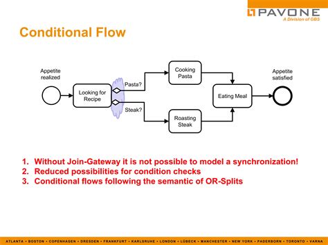 BPMN Introduction PDF