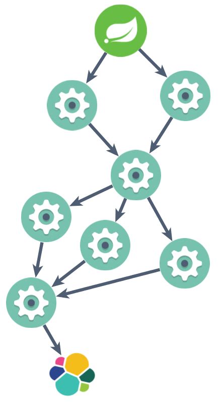 Kafka Streams Integration The Punch