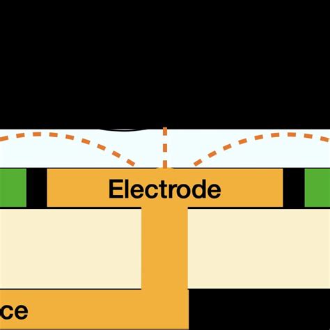 Schematic Structure Of A Touchpad Download Scientific Diagram