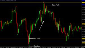 Forex Sniper Killer Indicator The Forex Geek