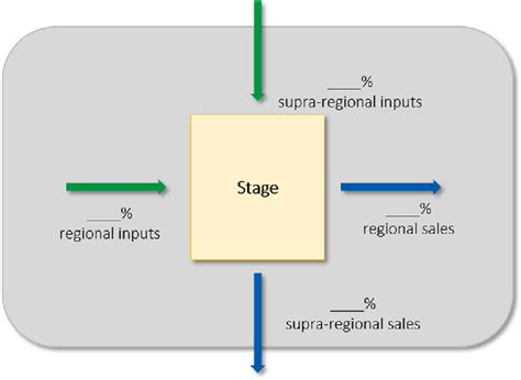 Schematic Logic Of The Interviews Own Visualisation Download Scientific Diagram