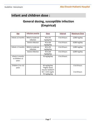 Vancomycin Protocol PDF