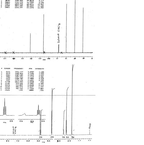 Solved Solve The Structure Given The Following Ms Ir Cnmr