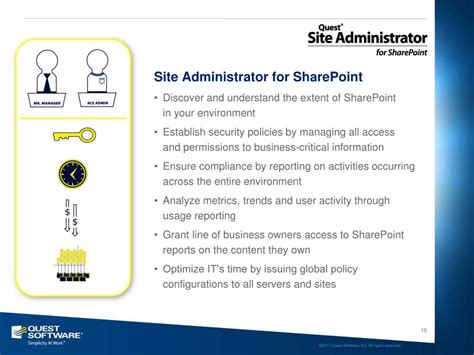 Ppt Control Your Sharepoint Chaos Powerpoint Presentation Free Download Id 1692101