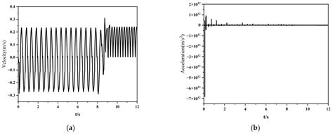 Structure And Gait Design Of A Lunar Exploration Hexapod Robot Based On Central Pattern