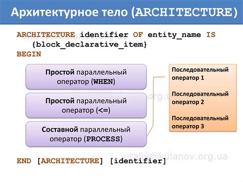 Basic Principles Of Projects Description In Vhdl Entity Architecture