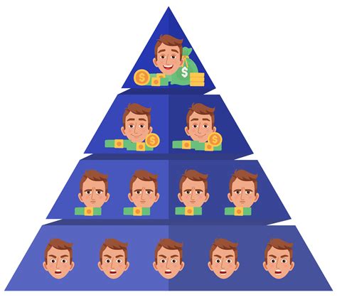 ⚠️ Is Affiliate Marketing A Pyramid Scheme