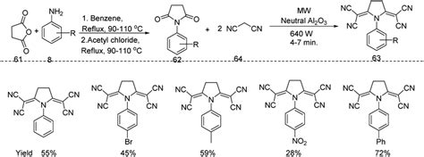 Microwave Assisted Synthesis Of A Number Of Malononitrile Derivatives Download Scientific