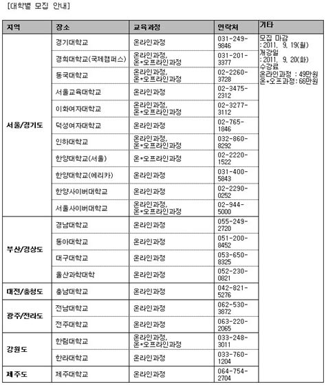 지도사 과정 듣고 각종 학습문제 ‘척척 해결 조선에듀