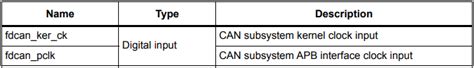 Faq Fixing Stm32 Fdcan Communication Disruptions Stmicroelectronics Community