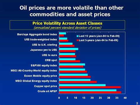 Economic Shifts And Oil Price Volatility Remarks By John Lipsky First Deputy Managing Director