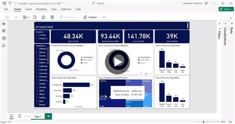 Powerbi Dataanalytics Learningjourney Dashboard Newweeknewgoals