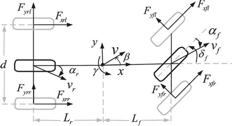 Figure 1 From Real Time Longitudinal And Lateral State Estimation Of Preceding Vehicle Based On