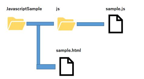 【javascript】文字列を置換できるreplaceメソッドを解説します たいらのエンジニアノート
