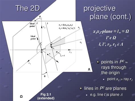 Ppt Multiple View Geometry Projective Geometry And Transformations Of 2d Powerpoint Presentation