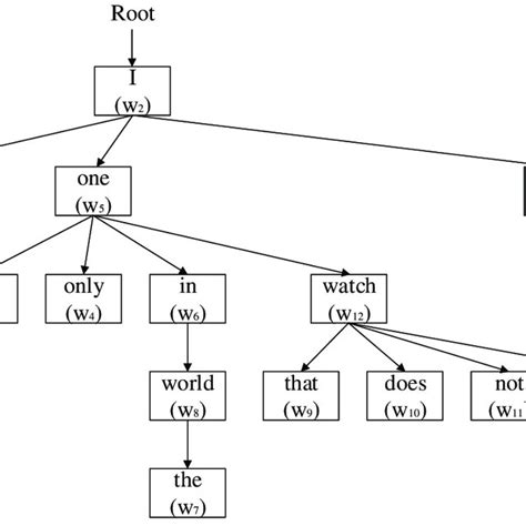 model architecture of fasttext for a post with n n gram features x 1