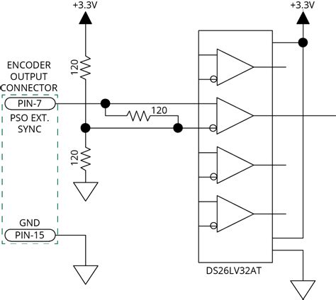 Encoder Output Connector