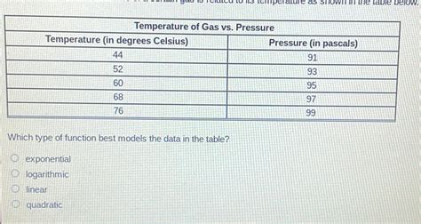 Solved To Its Temperature As Shown In The Table Below Which Type Of