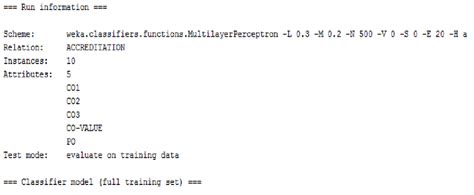 Classifier Type And Attributes Used For Classification Download Scientific Diagram