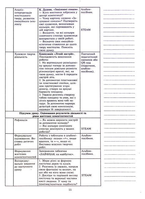 Образотворче мистецтво 5 клас Конспекти уроків Сергій Федун — купити книгу за 140 грн у Readeat