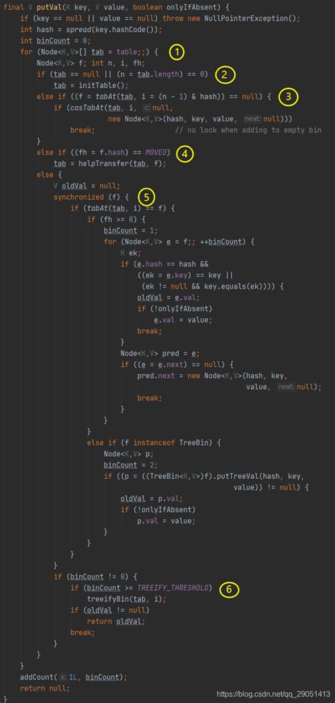 Concurrenthashmap Csdn