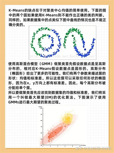 带你盘点六种常见的聚类算法附完整代码 知乎