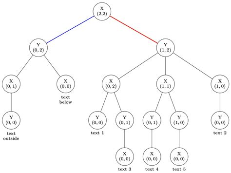 Formatting TikZ Tree Alignment With Multiline Node Labels TeX