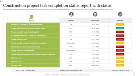 Task Completion Status Report Powerpoint Templates Slides And Graphics