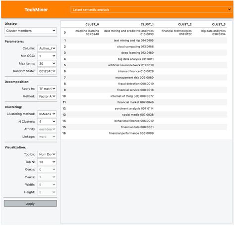 Latent Semantic Analysis Techminer A Package For Bibliographical