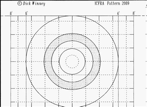 Scoring Diagrams Icfra
