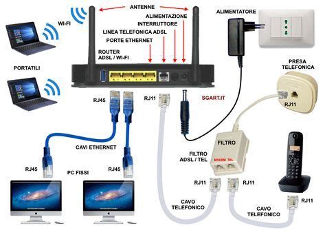 Extend Wi Fi Network Using Old Router As Repeater Artofit