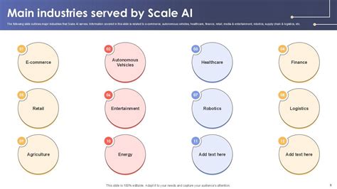 Developing Ai And Ml Model Using Scale Ai Platform Ppt Template Ai Cd V Ppt Sample