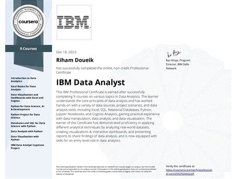 Riham Dweik On Linkedin I Finally Completed My Course On Ibm Data