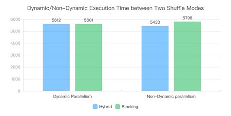 Performance Analysis And Tuning Guides For Hybrid Shuffle Mode Alibaba Cloud Community