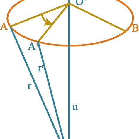 Schematic Diagram Of Equivalent Conversion Effect Of Coordinate System Download Scientific