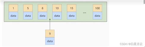 第 章 索引优化与查询优化 索引及调优篇MySQL高级 阿里云开发者社区