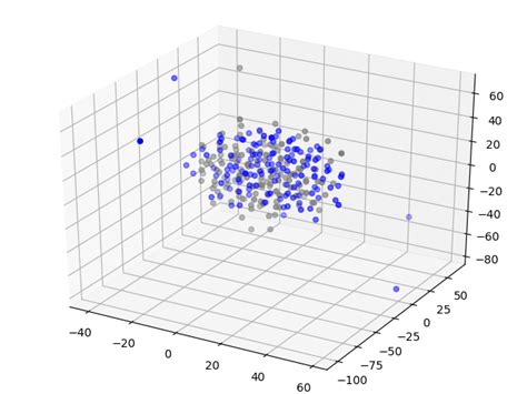 Dimensionality Reduction To 3 Features Using T Sne Download Scientific Diagram