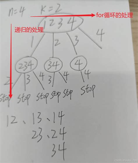 一起学透回溯算法之组合问题 Csdn博客 一起学透回溯算法之组合问题 Csdn博客
