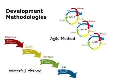 Must Know Agile Methodology Interview Questions Answers Ultimate Guide UpGrad Blog