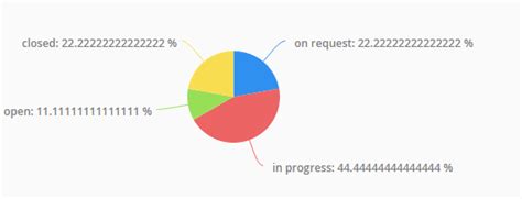 String Formatting Format Labels In Vaadin Charts Stack Overflow