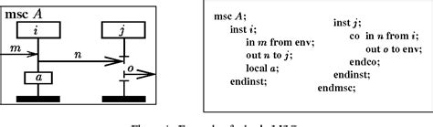 Message Sequence Chart Semantic Scholar