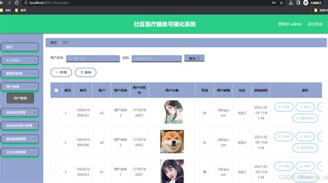 基于spring Boot的社区医疗服务可视化系统设计与实现 Csdn博客