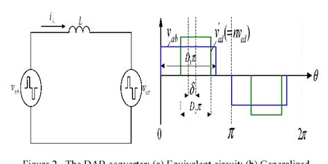 Figure 2 From Modified Unified Pwm Control To Operate The Dual Active
