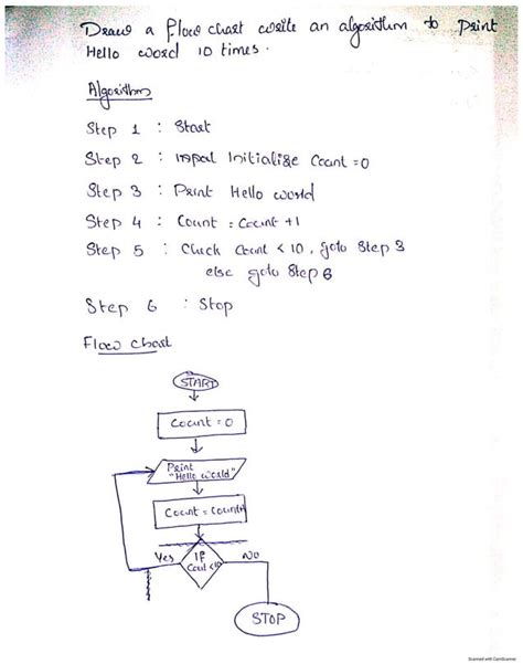 C Programming Module 1 Pdf