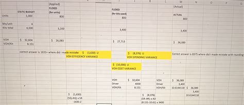 It Has Been Asked To Fin VOH Cost Variance VOH Chegg Com