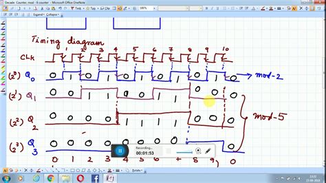 Timing Diagrams For Model Sim Timing Diagram