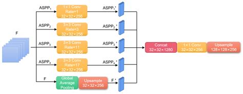Method Of Building Detection In Optical Remote Sensing Images Based On