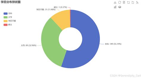 爬取Boss直聘数据 Drissionpage 可视化 boss直聘数据采集 CSDN博客